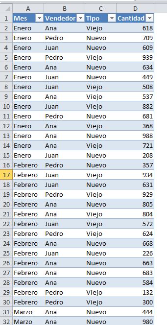 Fórmulas Matriciales En Excel Excel Y Vba