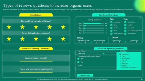 Top 10 Mobile App User Acquisition Strategy Powerpoint Presentation