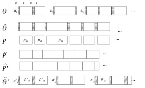 An Illustration Of Transport Transcoding Download Scientific Diagram