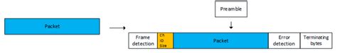 Requirements For Transparent Interface RF Design Guide CIRCUIT DESIGN INC