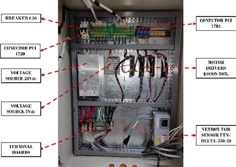 Figure 1 From A Ros2 Based Trajectory Tracking Controller Of A 3ups