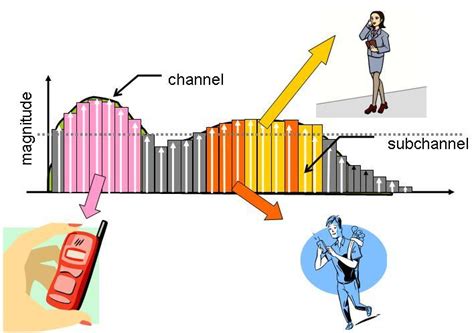 Student Guide Orthogonal Frequency Division Multiplexing