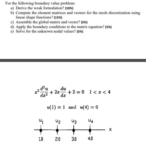 Solved For The Following Boundary Value Problem A Derive Chegg Com