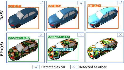 Figure 1 From Flexible Physical Camouflage Generation Based On A Differential Approach