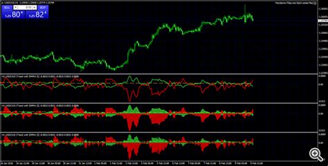 Brainwashing Eas Automated Trading Mql4 And Metatrader 4 Mql4 Programming Forum Page 29