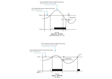 Overcurrent And Undercurrent Monitoring • Elko Ep