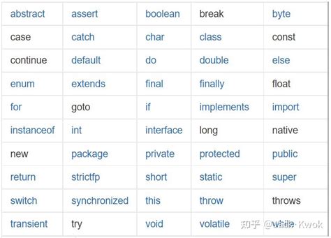JavaSE 关键字与标识符 知乎