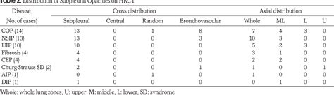 Superficial Subpleural Lymphatic Plexus Semantic Scholar
