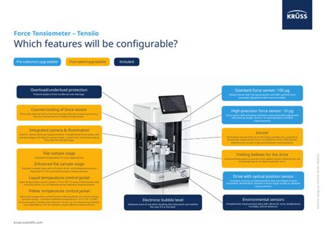 Kruss Configuration Guide Tensiio En Pdf Sensor Measurement