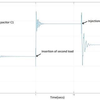 MATLAB Simulink Model For A Line Loaded Above The Surge Impedance Download Scientific Diagram