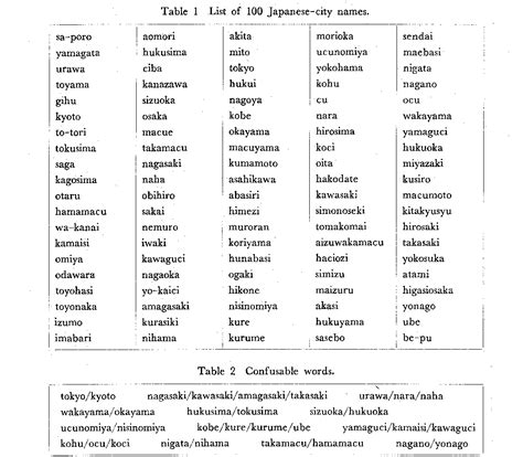 Table 1 From A Pre Matching Method For A Real Time Spoken Word