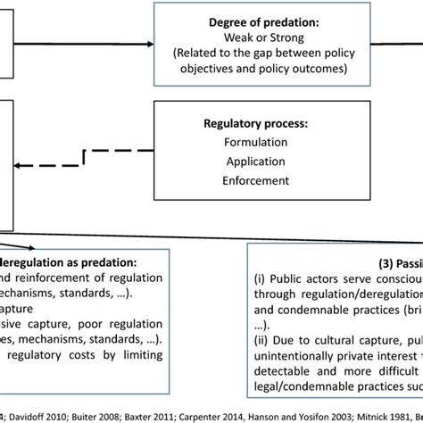 A Framework For Analyzing Capture Download Scientific Diagram
