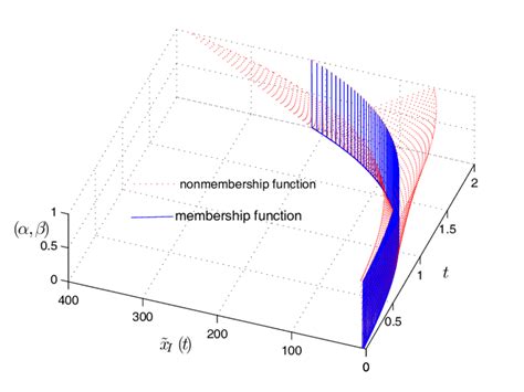 The Solution Of Problem With K Download Scientific Diagram