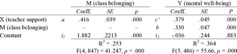 Full Sample Mediation Analysis Adjusted For Gender Study Track And Download Scientific