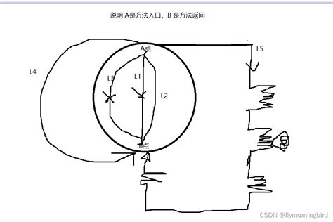 同学，你的 Method 把cpu跑冒烟了进程把cpu跑冒烟了怎么弄 Csdn博客