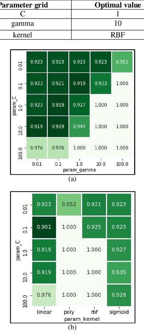 Table 1 From Agarwood Oil Quality Classification Using Support Vector