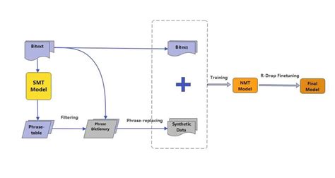 Illustration Of Our Proposed Method Download Scientific Diagram