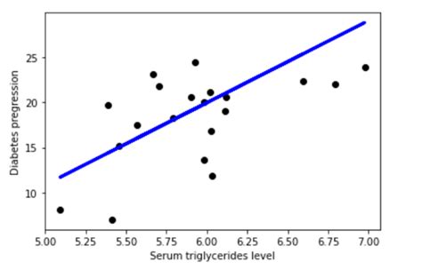 Linear Regression Explained