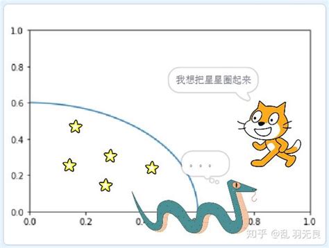 Scatter Plot 散点图(上) Scatter Plot 散点图(上)