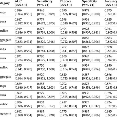 Performance Of The Standalone Ai Model On 2 External Validation