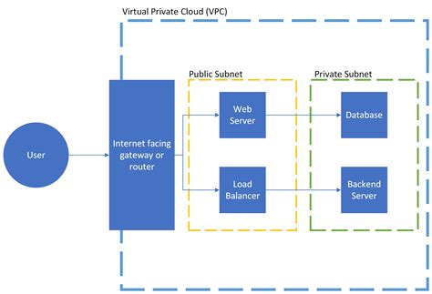 Secure Cloud Architecture OWASP Cheat Sheet Series