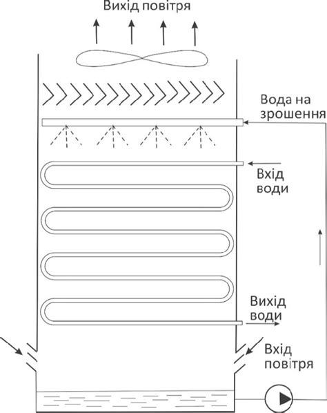 Scheme Of Closed Wet Cooling Tower Download Scientific Diagram