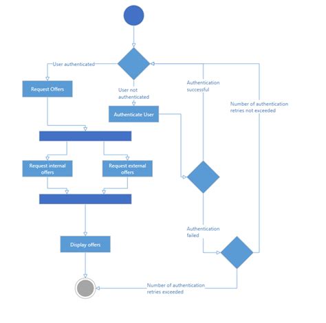 Whats New In Infragistics Wpf And Silverlight 141 Brian Lagunas