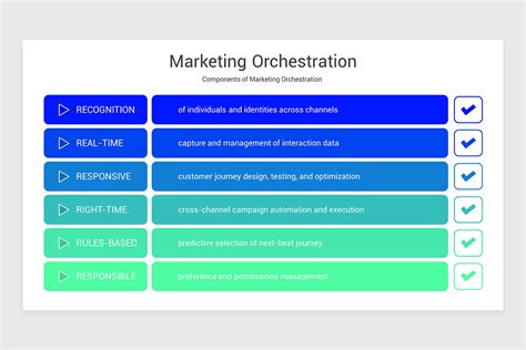 Marketing Orchestration Powerpoint Presentation Template Nulivo Market