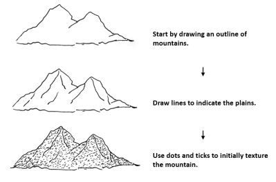 How To Draw Mountain In Mountain Drawing Ink Pen Drawings Drawings
