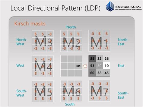 ppt ldp local directional pattern and ldn local directional number