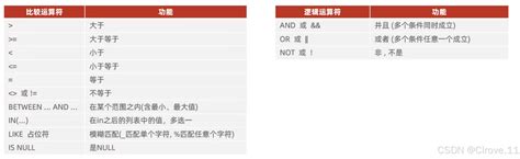 Mysql——sql语句drop Table If Csdn博客