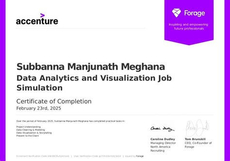 Meghana S M On Linkedin Dataanalytics Datavisualization Accenture Forage Machinelearning…