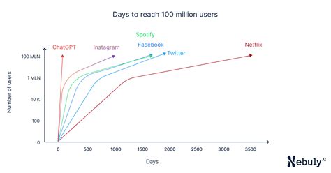 Understanding The Total Cost Of Openai