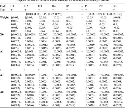 table 18 from a new multi attribute decision making framework for