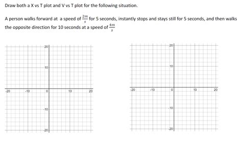 solved draw both a x vs t plot and v vs t plot for the