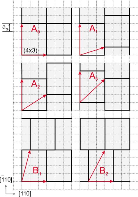 Color Online Schematic View Of Different Unit Cell Translation Vectors