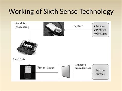 Ppt Sixth Sense Powerpoint Presentation Free Download Id1613772