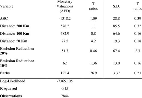 12 Rpl Model Wtp Space Dependent Variable Choice Download
