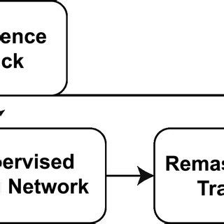 Outline Of The Task Objective Download Scientific Diagram