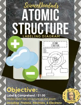 Atomic Structure Labeling Diagram By Science Doodads TPT