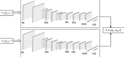 Architecture Of Siamese Network Download Scientific Diagram Architecture Of Siamese Network Download Scientific Diagram
