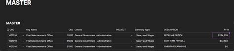 Issues With Piece Of Formula Coda Maker Community