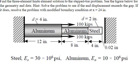 Solved Find The Three Element Finite Element Solution To The