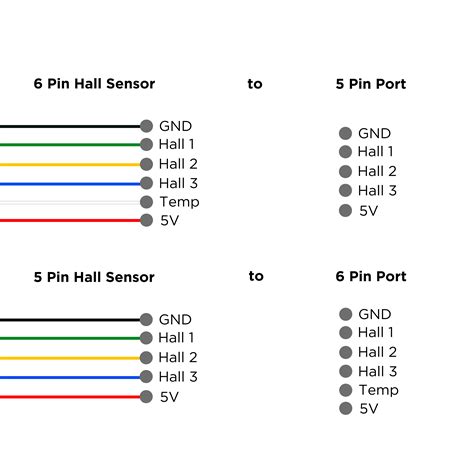 Sensor Cable Pinout At Henry Holroyd Blog