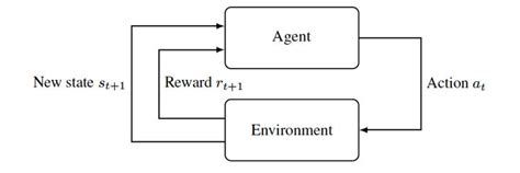 What Are Dqn Reinforcement Learning Models Aim Deep Learning