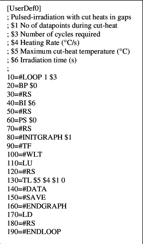 Text For The Usermsllcmd File To Define The Pulsed Irradiation