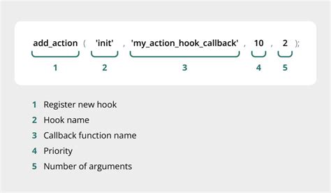 A Guide To Wordpress Hooks Actions And Filters