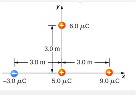 solved consider the configuration of four charges shown in