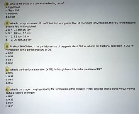 Solvedwhat Is The Shape Ot Cooperalive Binding Curve Hyperbolic