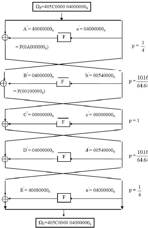 table 1 from a genetic algorithm for cryptanalysis with application to